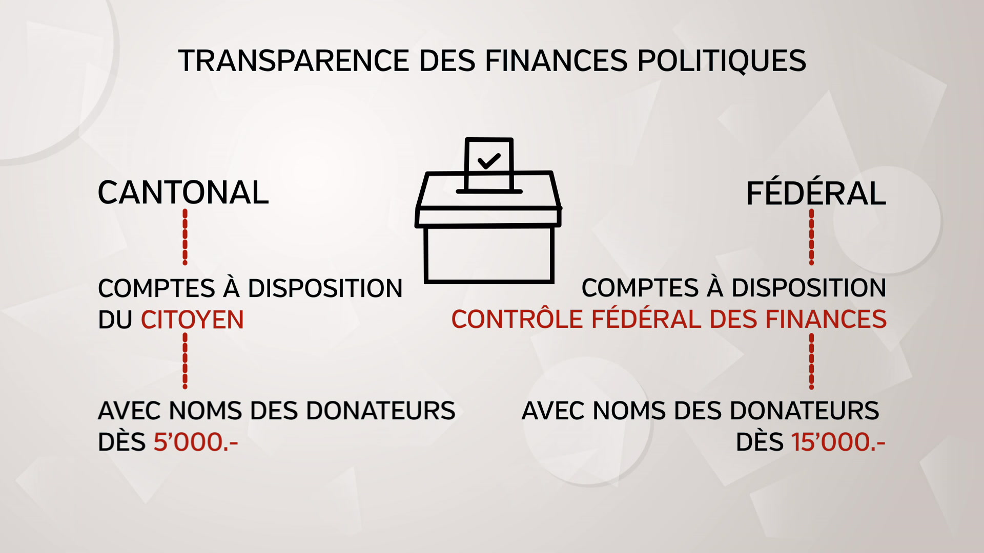 Les citoyens peuvent désormais demander au monde politique de rendre ...